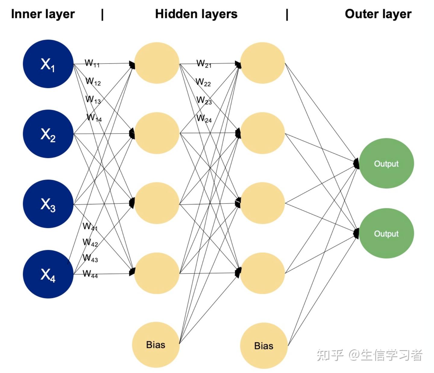 R语言机器学习算法实战系列（十一）MLP分类算法 (Multi-Layer Perceptrons) - 知乎