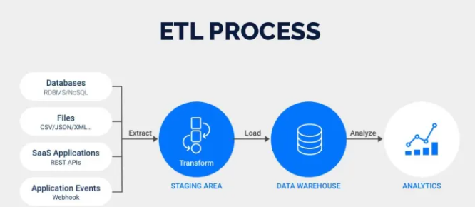 ETL 是什么？不信你看不懂！ - 知乎