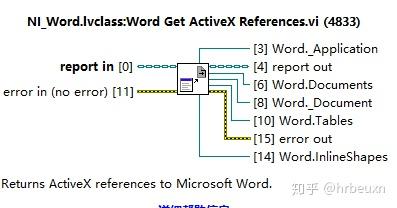 基于ActiveX，让Labview与Word通讯 - 知乎