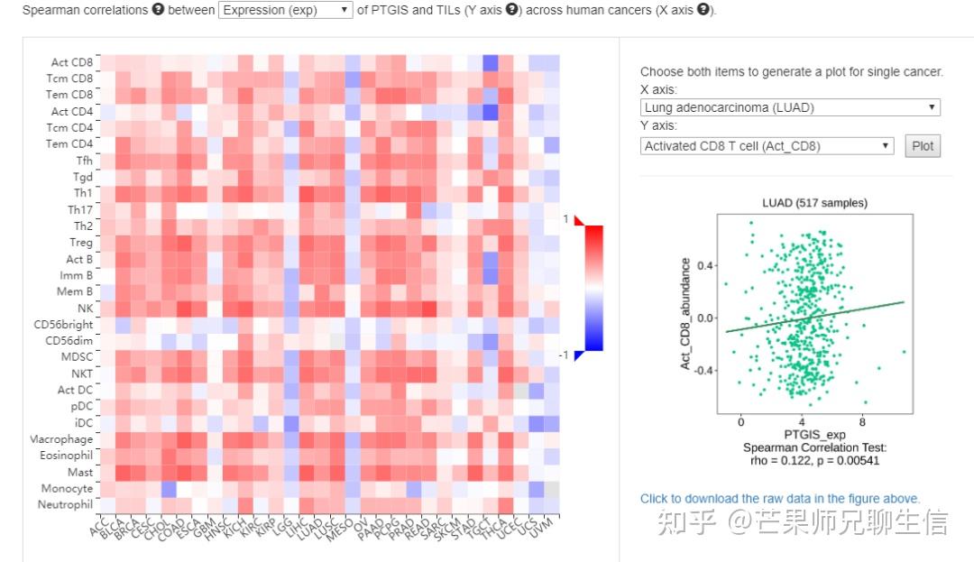 肿瘤免疫 · 实操教程Day18、TISIDB数据库实操 - 知乎