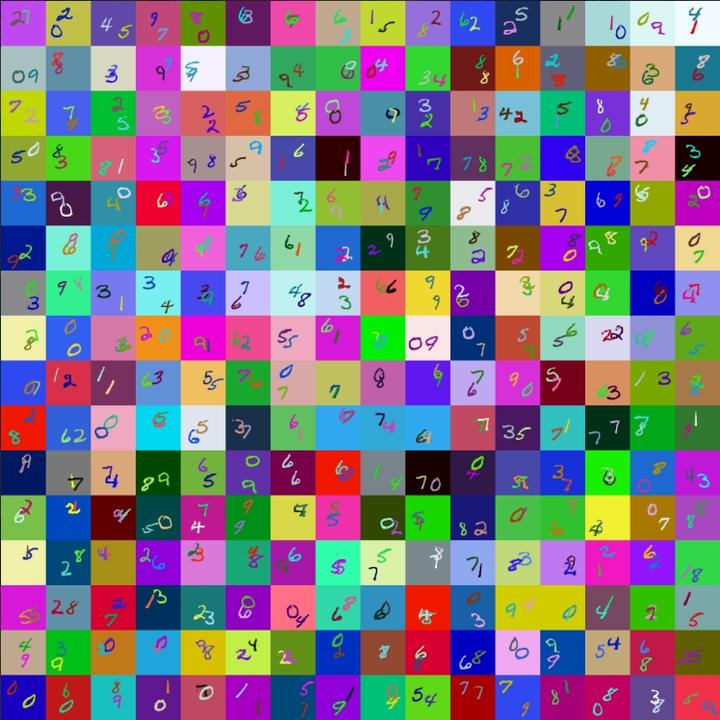 CMPUT 328 Object Detection on MNIST Double Digits RGB Dataset - 知乎