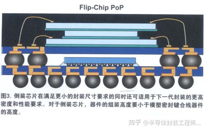 多样化PoP封装浮出水面 - 知乎