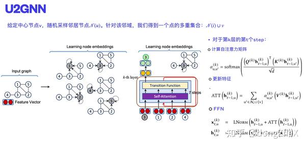 Transformer & GNN - 知乎