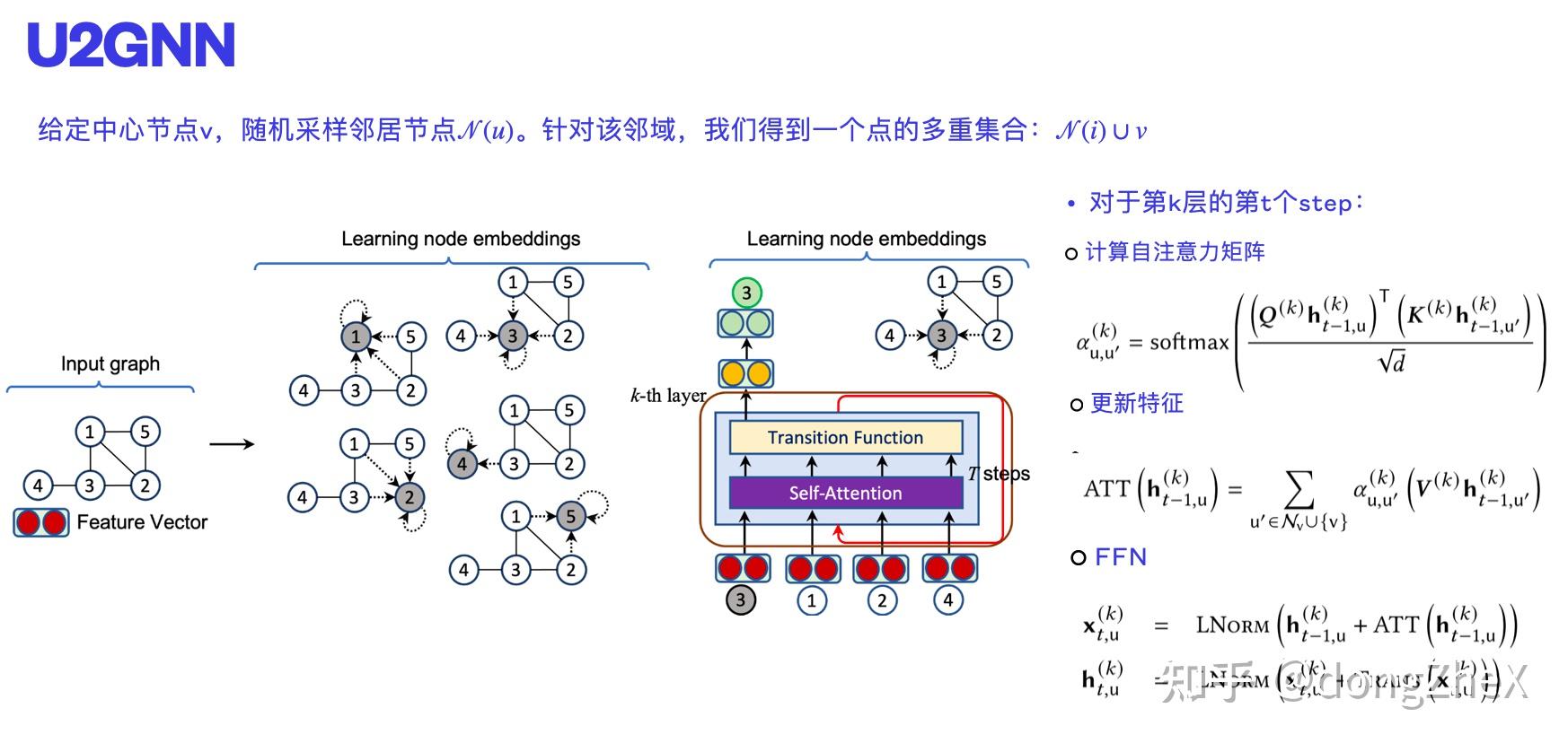 Transformer & GNN - 知乎