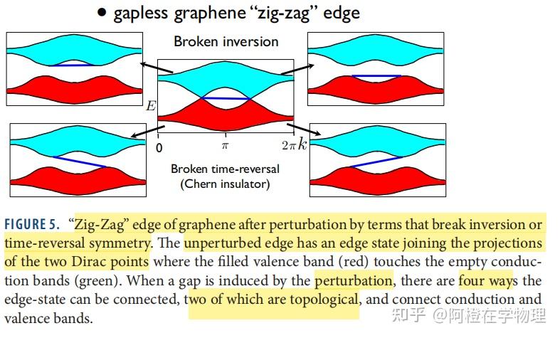[嗑盐阅读笔记]Topological Quantum Matter（Nobel Lecture by Haldane）（中） - 知乎