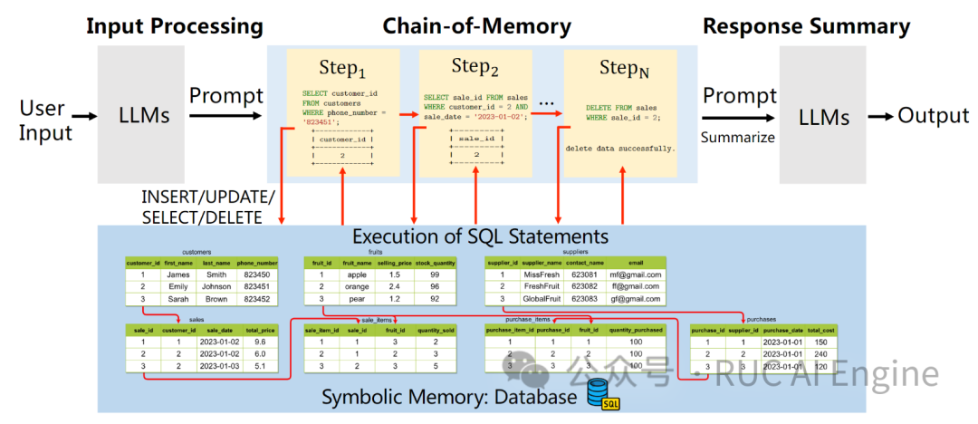 LLM-based Agent Memory相关论文集锦 - 知乎