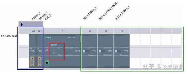 如何计算S7-1200最大I/O和电源需求？ - 知乎