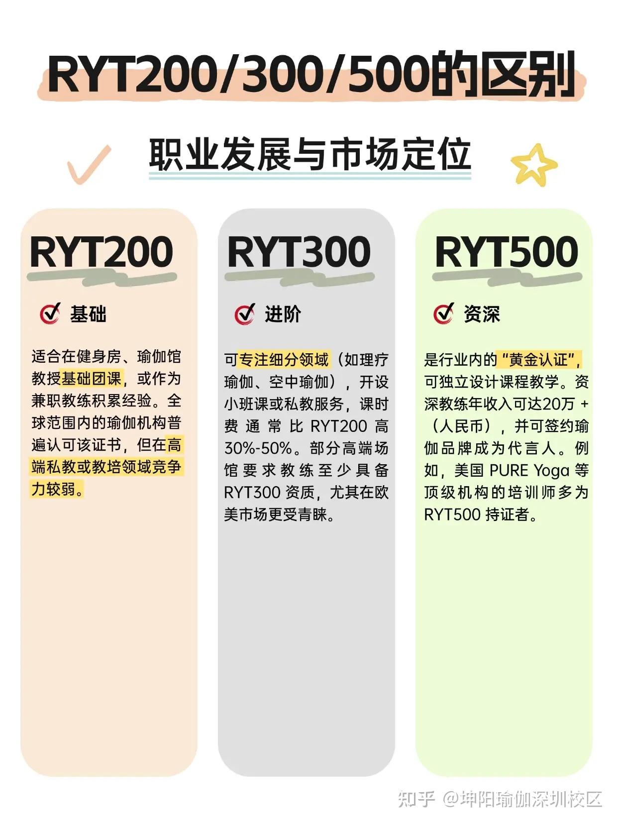一文看懂RYT200/300/500核心区别有哪些？ - 知乎