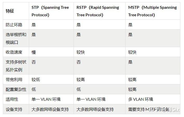 快速理解网络协议（五）STP 协议 - 知乎