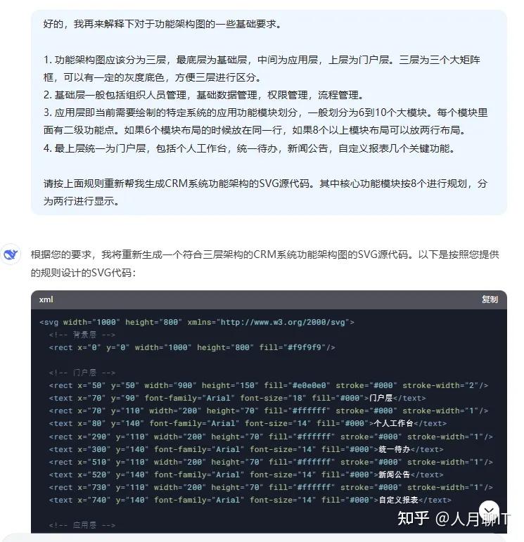 DeepSeek+Drawio+SVG绘制架构图-找到一种真正可行实用的方法和思路 - 知乎