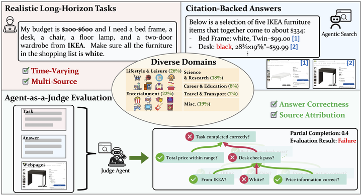 Mind2Web 2：AI代理搜索的新标杆——用“AI裁判”评估复杂任务表现 - 知乎
