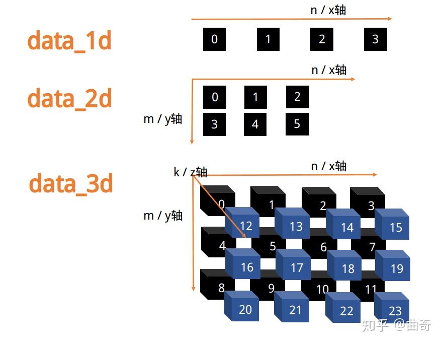 Numpy Ndarray 