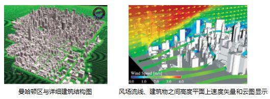环境与气象的CFD解决方案 - 知乎