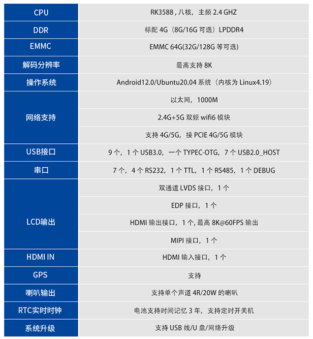 RK3588的NPU算力相当于哪一种显卡？ - 知乎