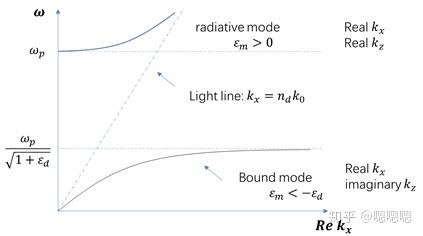学习笔记 光线（light line）和它的物理意义 - 知乎
