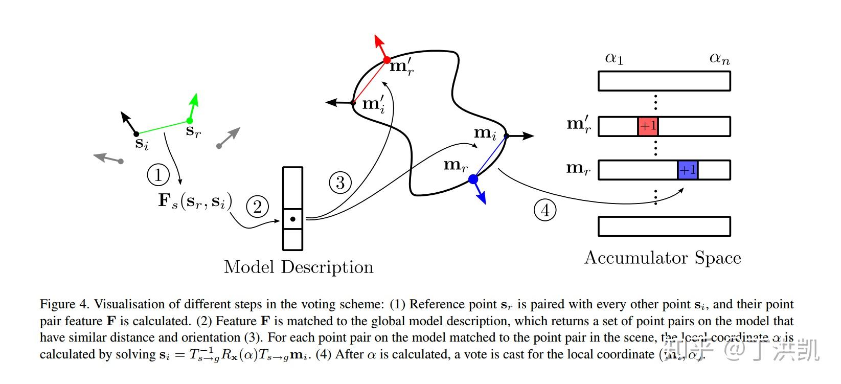 【6D位姿估计】Point Pair Feature (PPF) - 知乎