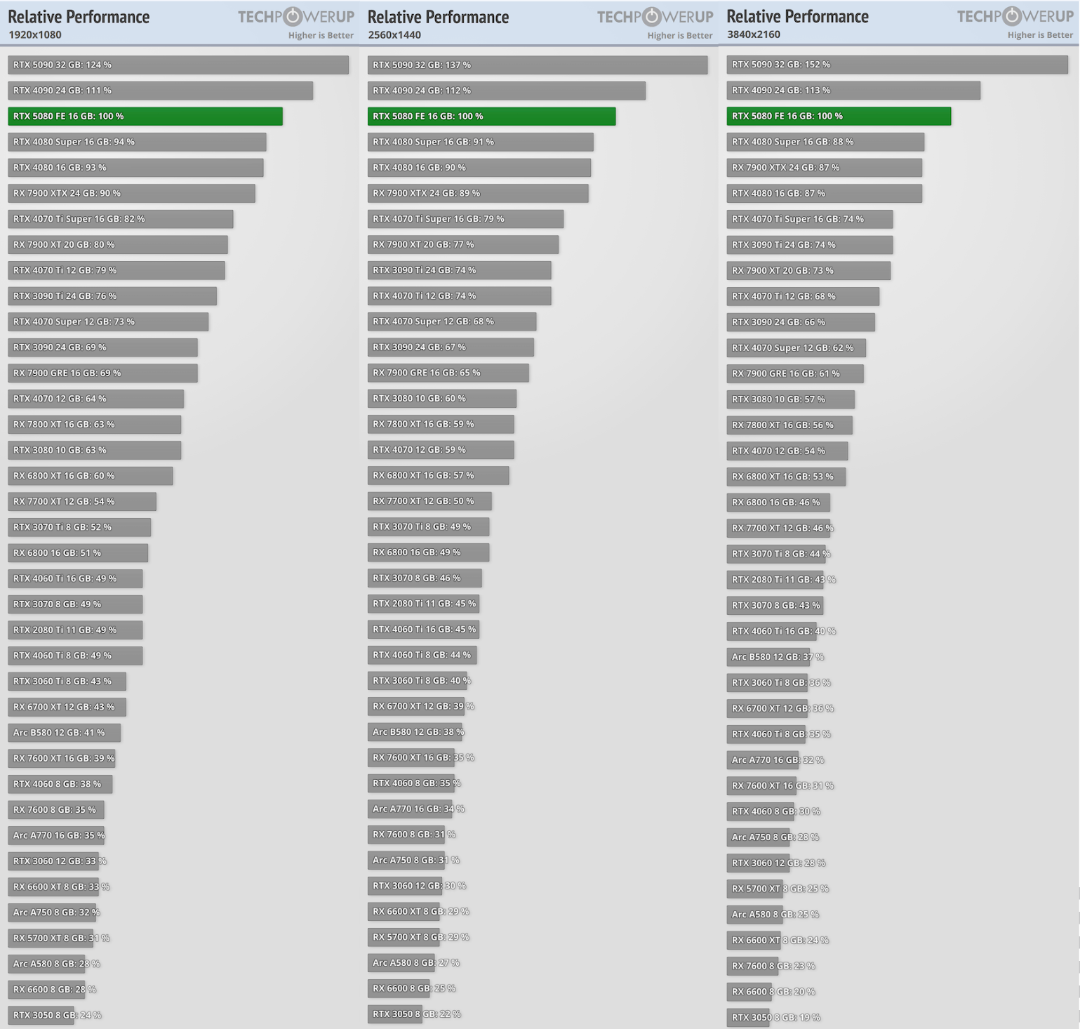 2025年 2月 显卡天梯图（更新RTX 5080&5090D） - 知乎