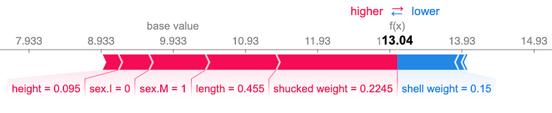 Python 中的 SHAP 简介 - 知乎