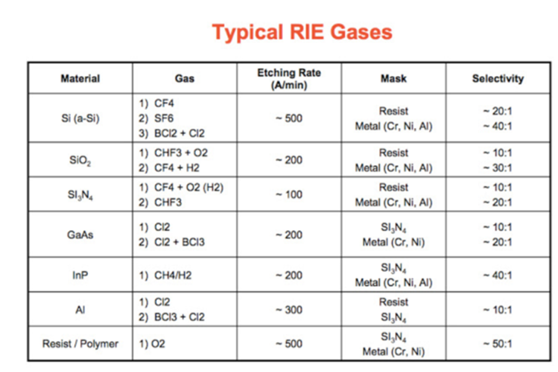 Dry Ecth （1） - 知乎