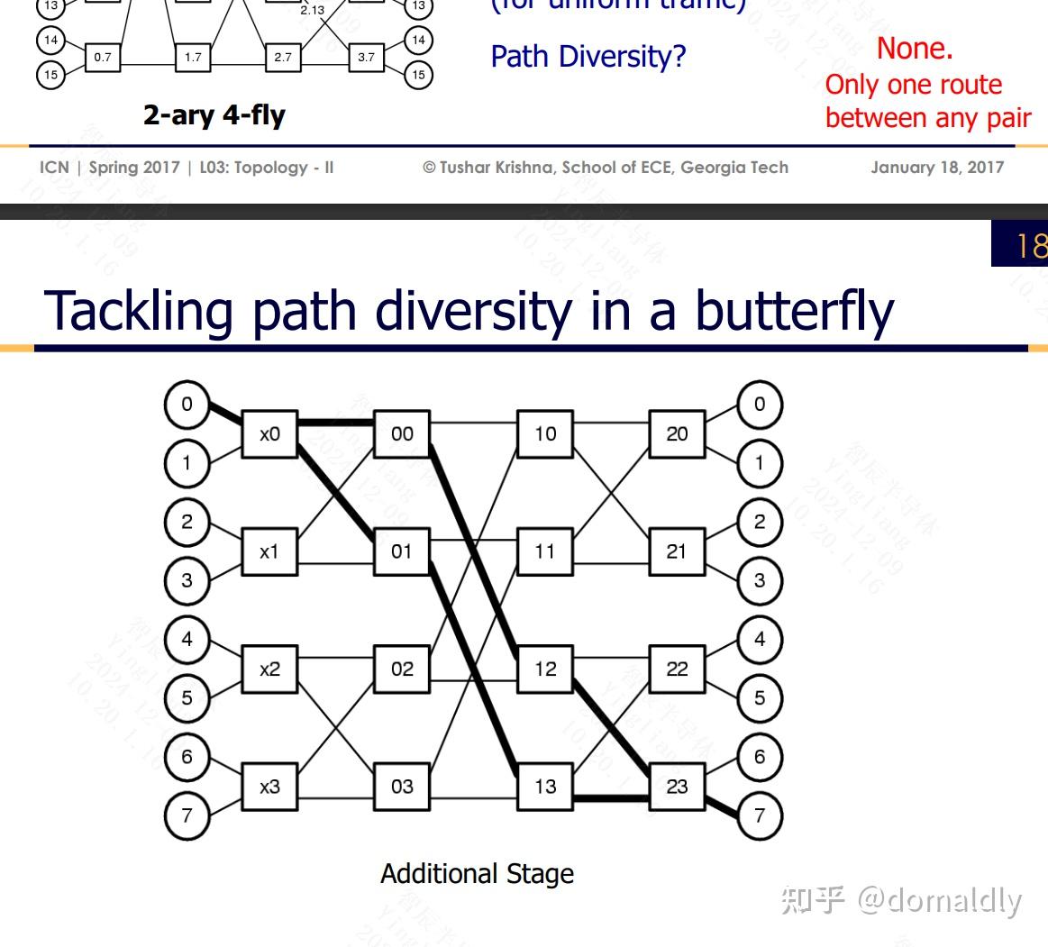蝶形(butterfly)网络 - 知乎