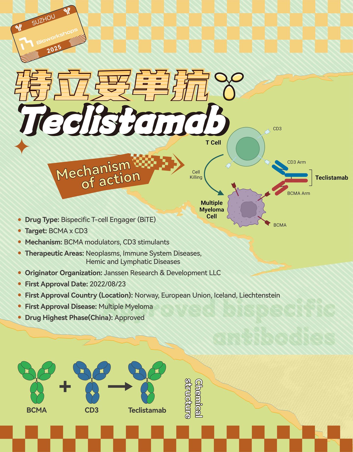 全球已上市双抗图鉴Vol.09 | 特立妥单抗（Teclistamab） - 知乎