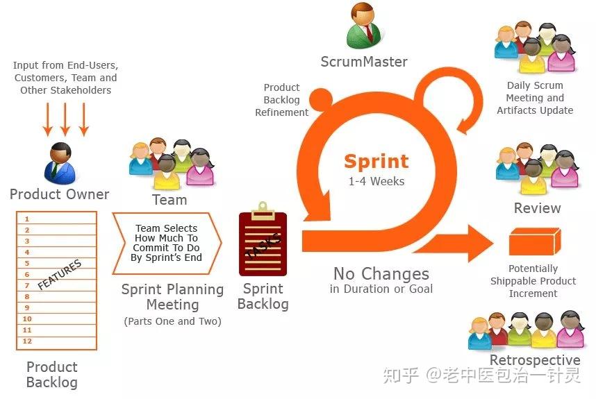 软件开发教父，Martin Fowler - 知乎