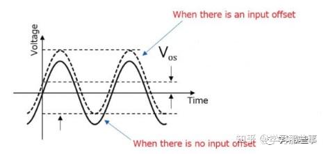 【模拟电路设计】输入失调电压（Input Offset Voltage，VOS） - 知乎