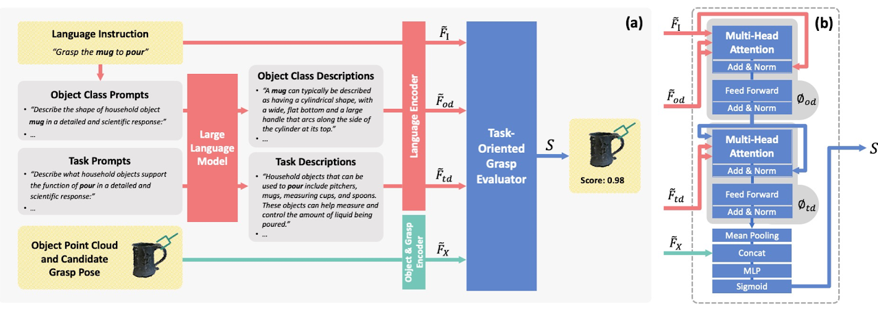 任务驱动的抓取算法Task-Oriented Grasping - 知乎