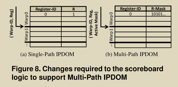 基于GPGPU-SIM的MP_IPDOM机制的实现 - 知乎