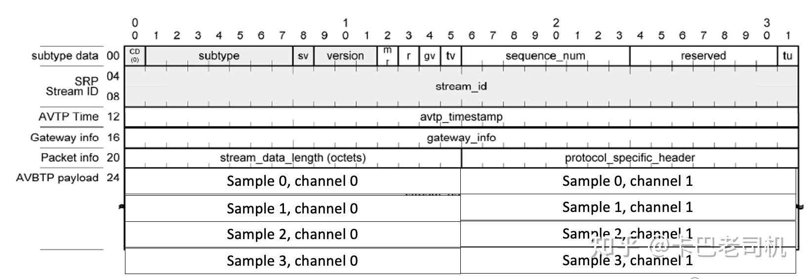 闲聊AVB AVB流和简易版SRP - 知乎