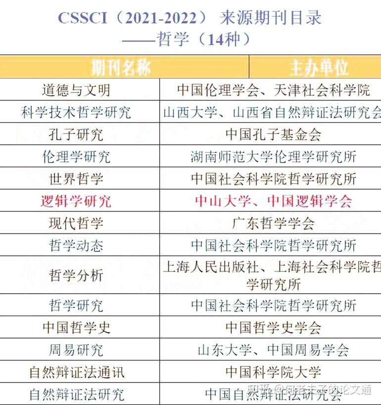 4月26日，南大核心（CSSCI）2021-2022版更新了，本次公布的是核心库收录期刊，而非C扩，14类学科，共计290本。信息已经整理出来了，老师们先睹为快吧！ - 知乎