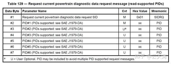 OBD(On-Board Diagnostic)介绍 - 知乎