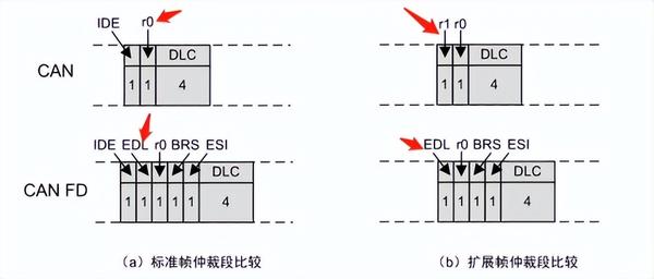 CANFD真的完全兼容CAN？- ZLG开发者社区 - 知乎