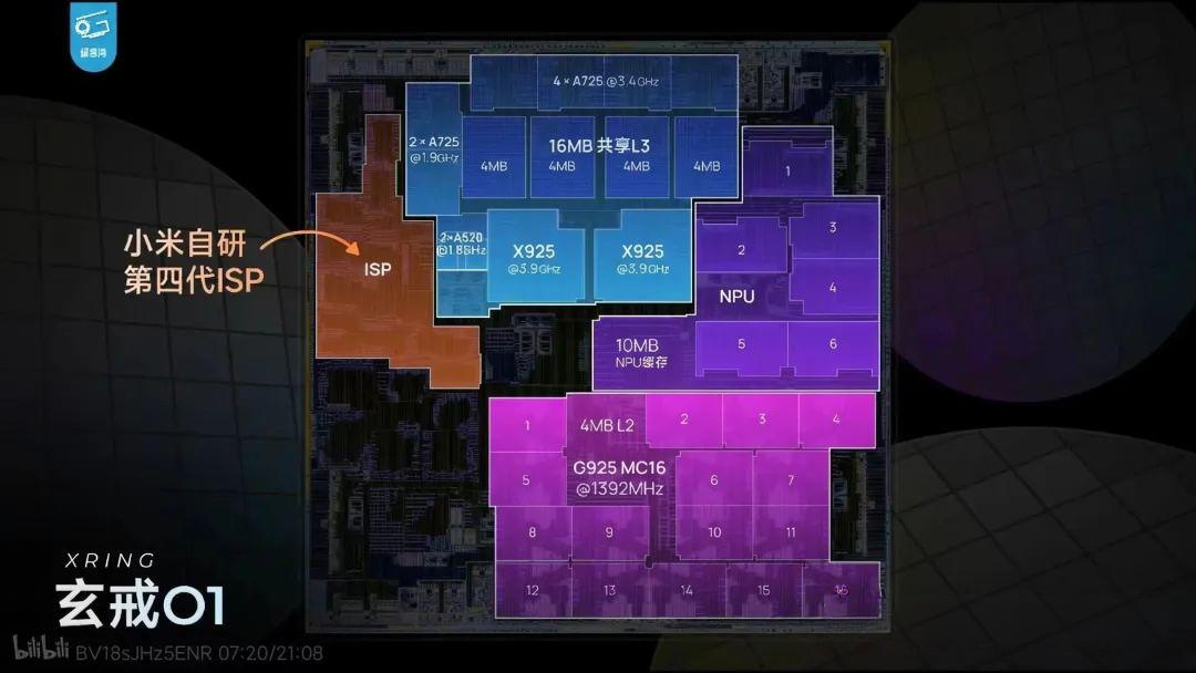 ARM官网发布玄戒O1是定制芯片文章页面被OTA，搜索XRING已无完整信息 - 知乎