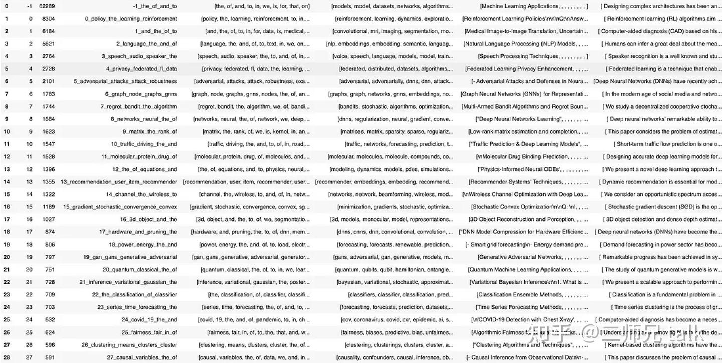 BERTopic 与 DataMapPlot 集成：知识图谱形成的里程碑 - 知乎