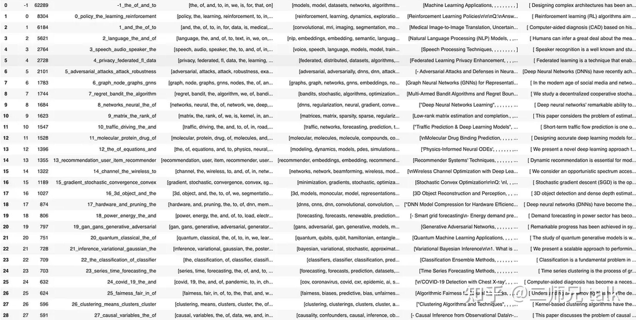 BERTopic 与 DataMapPlot 集成：知识图谱形成的里程碑 - 知乎