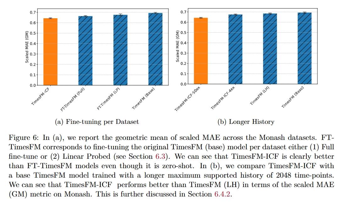 AI论文速读 | TimesFM-ICF：时间序列基础模型的上下文微调 - 知乎