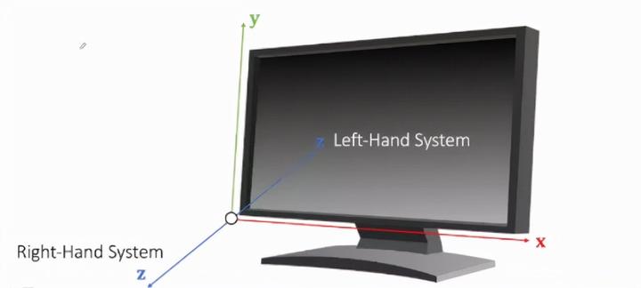 OpenGL vs DirectX - 知乎