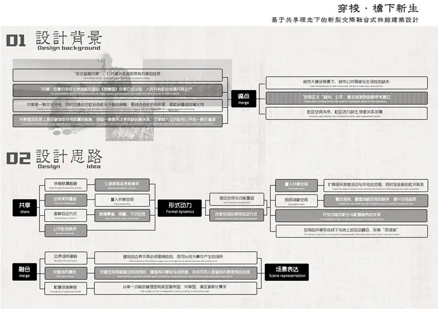 E人狂喜的旅馆天堂！长安大学学姐大二课设打破传统，基于共享理念打造新型交际融合式空间！ - 知乎