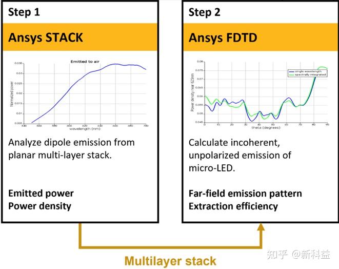 Lumerical针对MicroLED的仿真实例 - 知乎