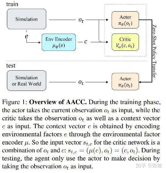 方法简单但是理论很强的MARL文章（持续更新） - 知乎