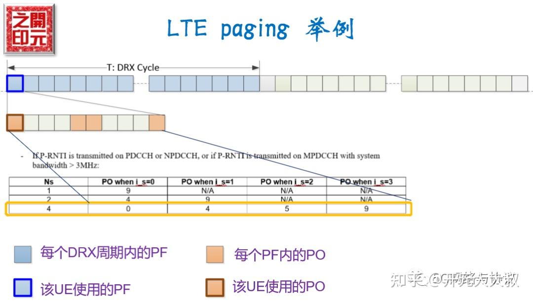5G Paging进一步研究 - 知乎