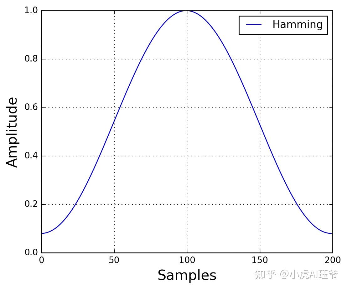 librosa.feature.mfcc()提取的特征如何理解？ - 知乎