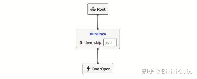 【机器人行为树】node之decorator篇 - 知乎