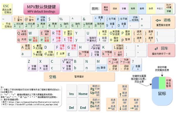 mpv播放器入门指南&默认快捷键设置&input.conf、mpv.conf简单示例 - 知乎