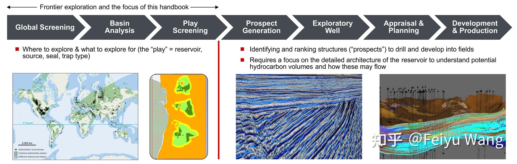 163. Halliburton公司的Neftex油气预测系统 - 知乎