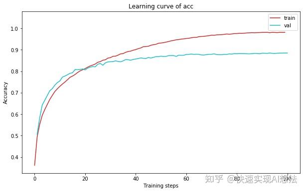 gMLP & aMLP：带门控的MLP - 知乎