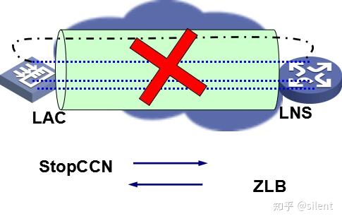 L2tp Vpn 详解 - 知乎
