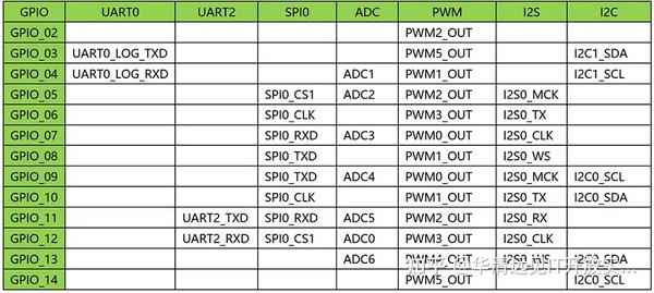 Hi3861鸿蒙物联网项目实战：倒车雷达 - 知乎