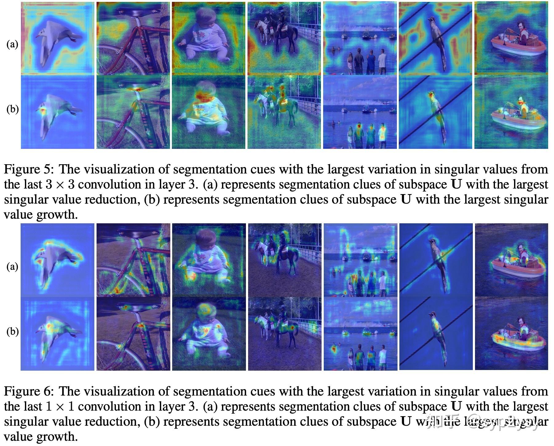 NeurIPS 2022 - 小样本分割新范式: Singular Value Fine-tuning (SVF) - 知乎
